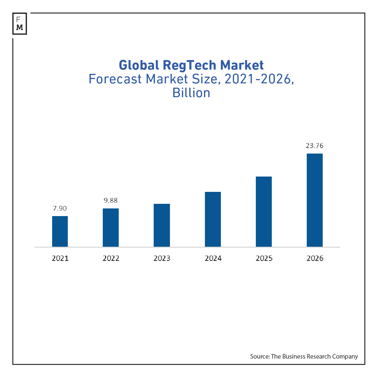 CUBE Extends AI Regtech Capabilities, Acquires The Hub